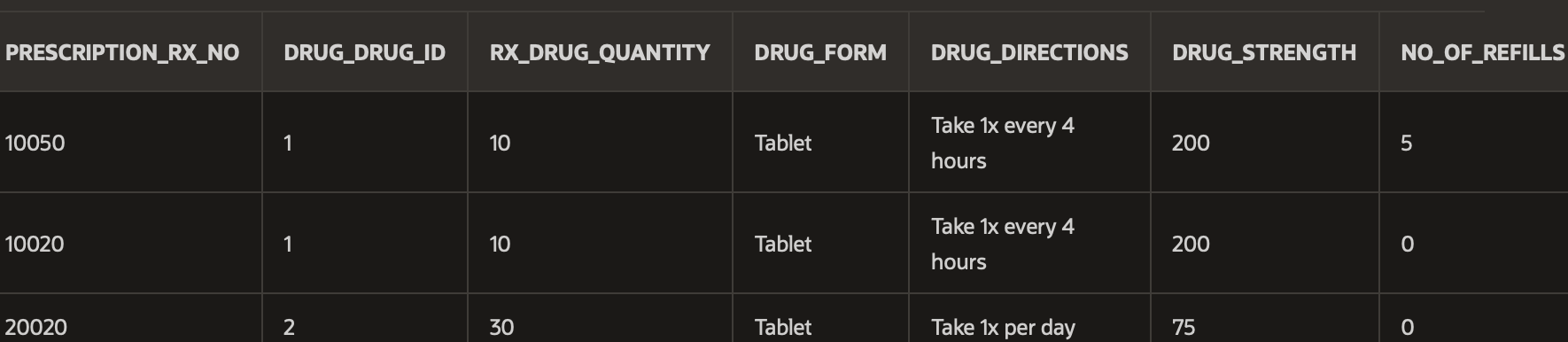 Solved \begin{tabular}{|l|l|l|l} \hline | Chegg.com