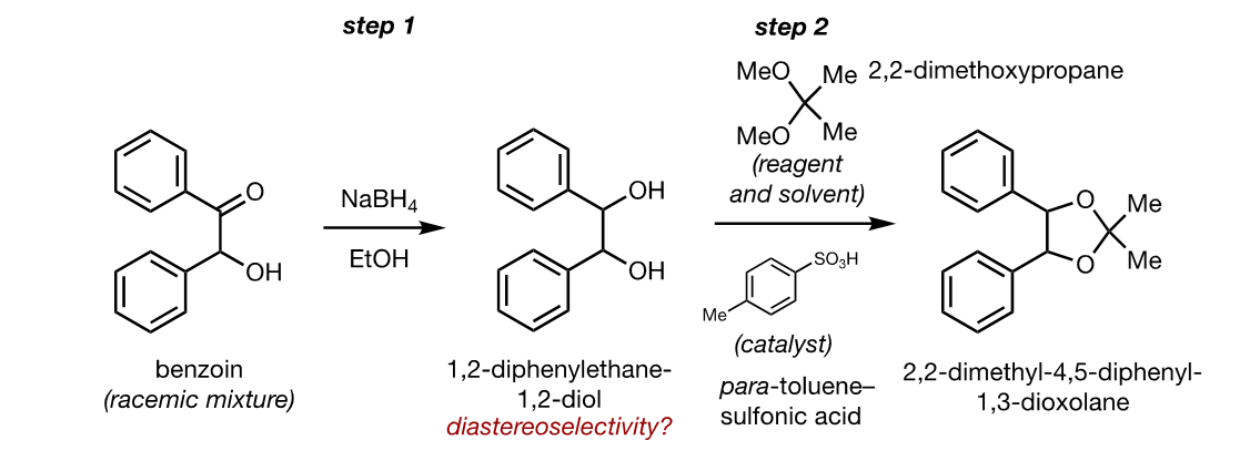 Solved 2. ﻿Draw structures for all possible stereoisomers of | Chegg.com