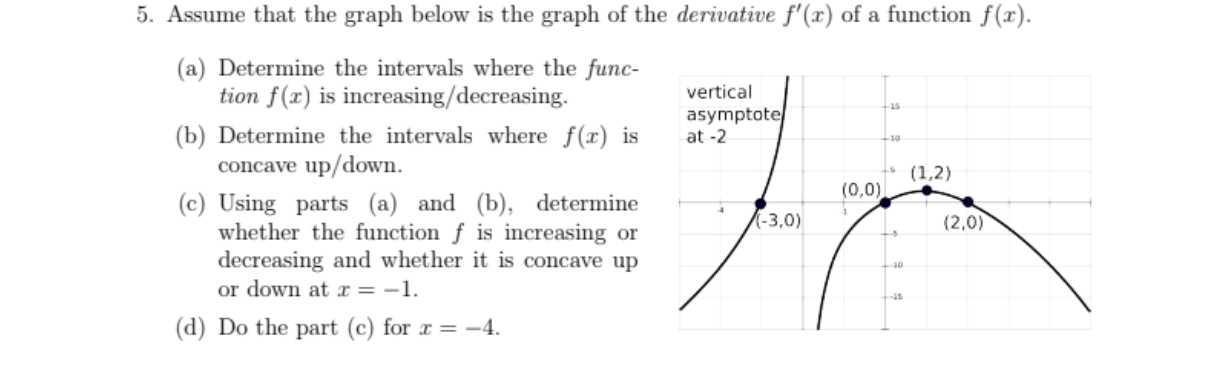 Solved (a) Determine the intervals where the function f(x) | Chegg.com