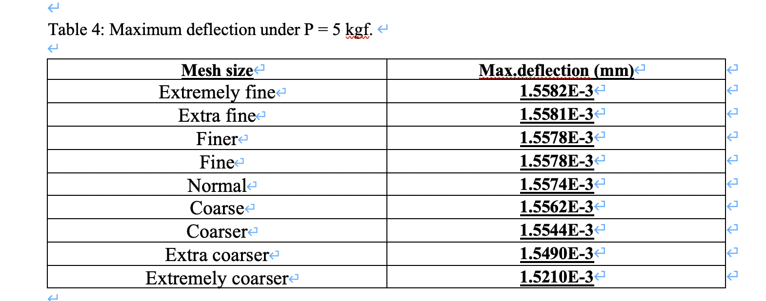 A copper rectangular bar under a point load at the | Chegg.com