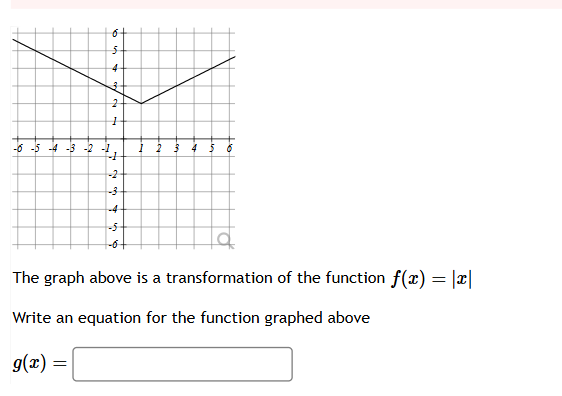 Solved The graph above is ﻿a transformation of ﻿the function | Chegg.com