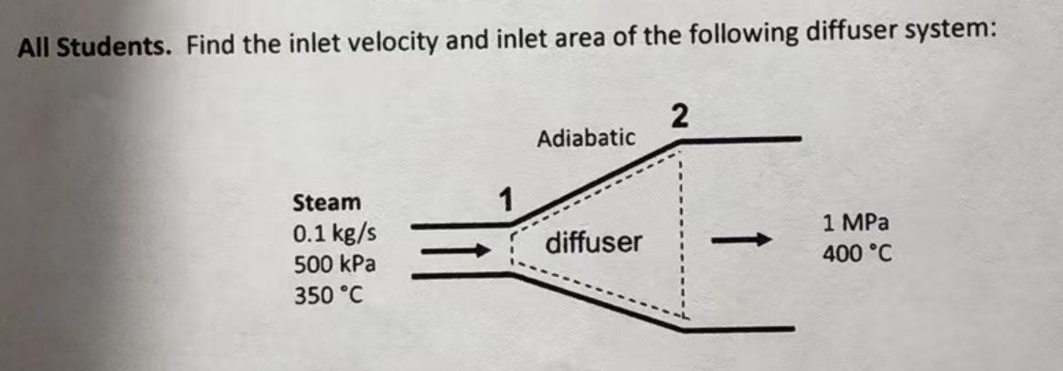 Solved All Students. Find the inlet velocity and inlet area | Chegg.com