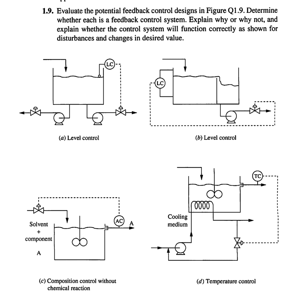 Solved 1.9. Evaluate the potential feedback control designs | Chegg.com