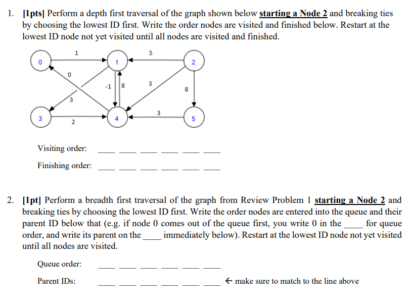 Solved [1pts] Perform a depth first traversal of the graph | Chegg.com