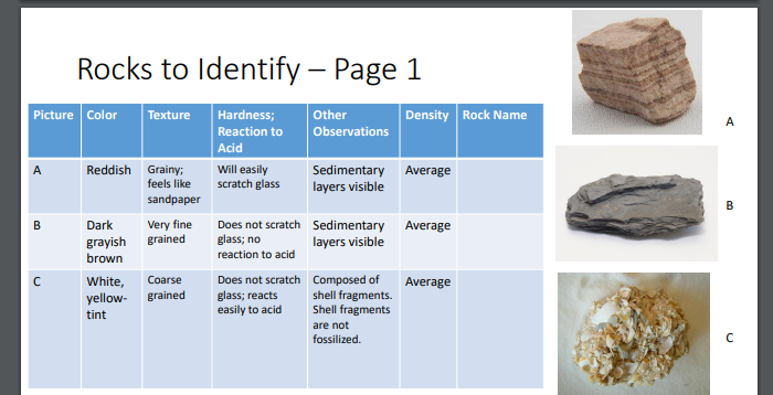 Solved Rocks to Identify - Page 1 | Chegg.com