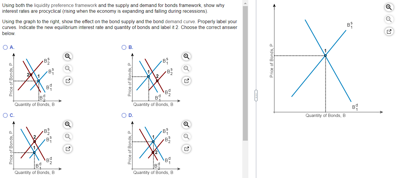 Solved Using both the liquidity preference framework and the | Chegg.com