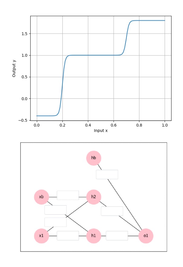 Solved First, read (and interact with!) ﻿the interactive | Chegg.com