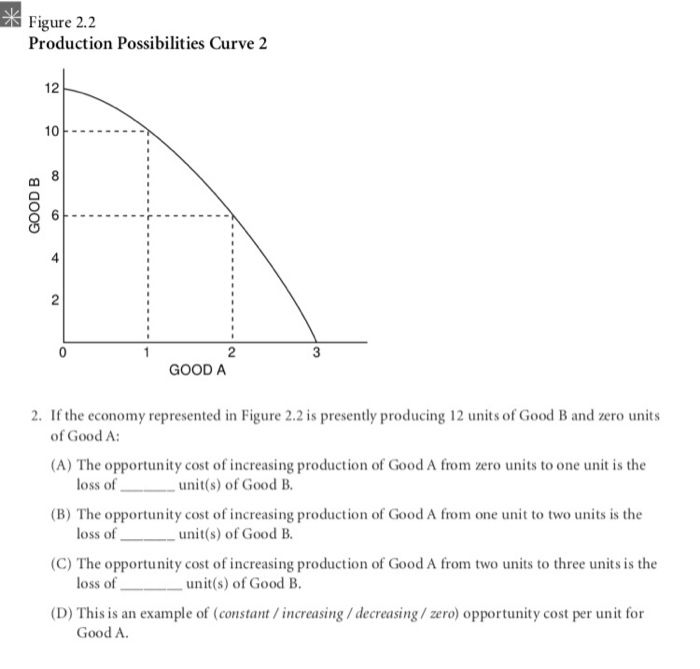 Decreasing Opportunity Cost