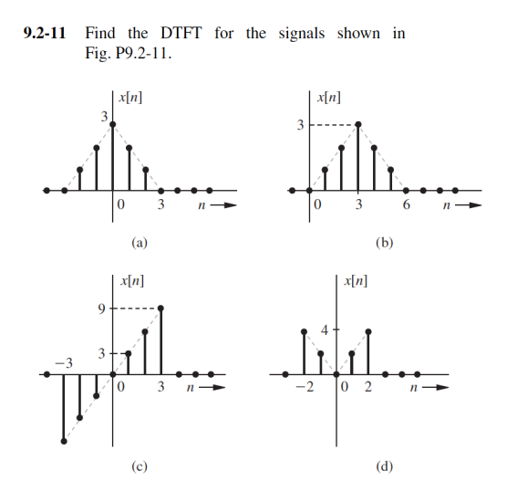 Solved 9.2-11 Find the DTFT for the signals shown in Fig. | Chegg.com