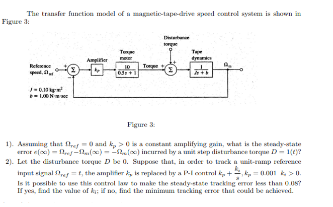 Solved The transfer function model of a magnetic-tape-drive | Chegg.com