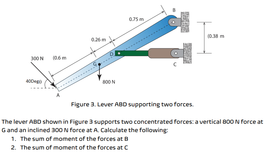 Solved Figure 3. Lever ABD supporting two torces. The lever | Chegg.com