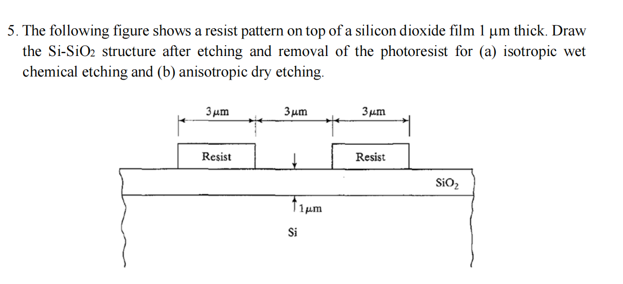 Solved 5. The following figure shows a resist pattern on top | Chegg.com