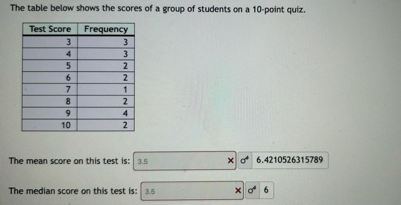 Solved The table below shows the scores of a group of | Chegg.com