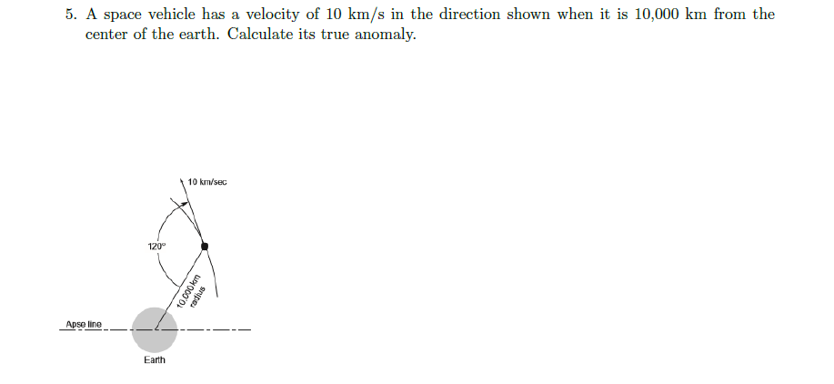 Solved 5. A space vehicle has a velocity of 10 km/s in the | Chegg.com