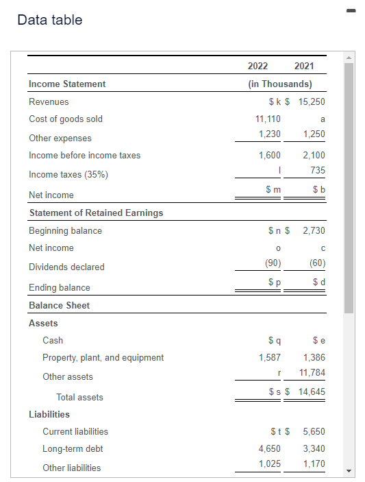 Solved Summarized versions of Tacos Corporation's financial | Chegg.com