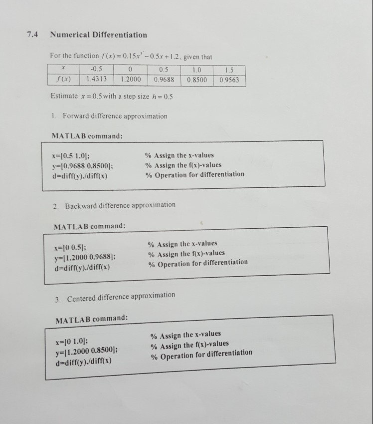 Solved 7.4 Numerical Differentiation For the function | Chegg.com