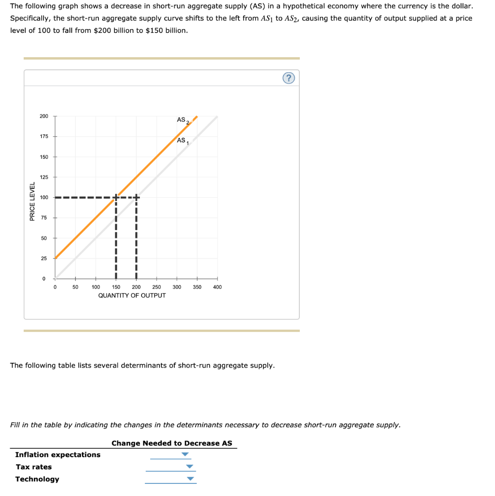 Solved The following graph shows a decrease in short-run | Chegg.com