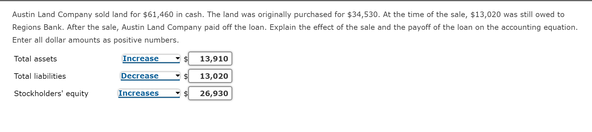 Solved Austin Land Company sold land for $61,460 in cash. | Chegg.com