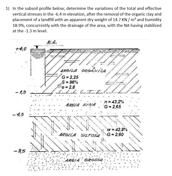 Solved 1) In the subsoil profile below, determine the | Chegg.com