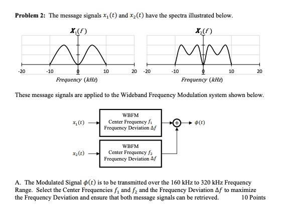 Problem 2: The message signals x1(t) and x2(t) have | Chegg.com