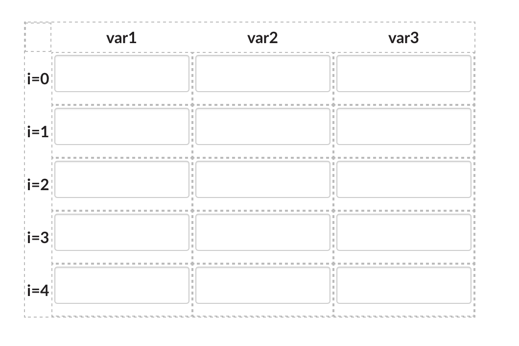 Solved Given the following C code, what does the printf | Chegg.com