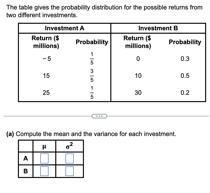 Solved The table gives the probability distribution for the | Chegg.com