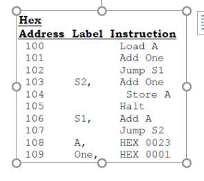 Solved Problem 4. List the hexadecimal code for the | Chegg.com