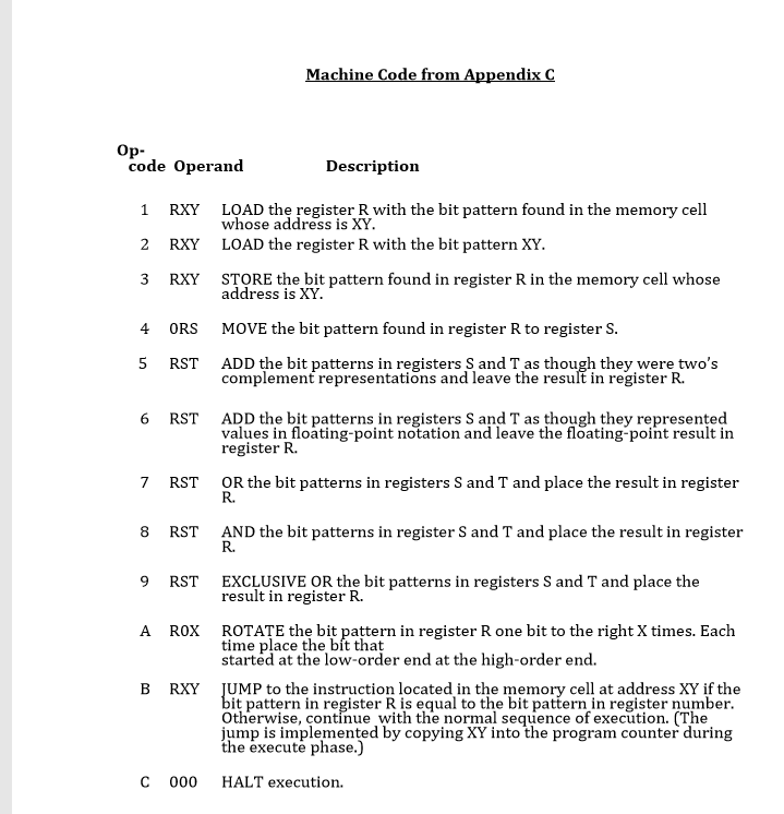 Solved With Appendix C , write machine code for: 1- | Chegg.com