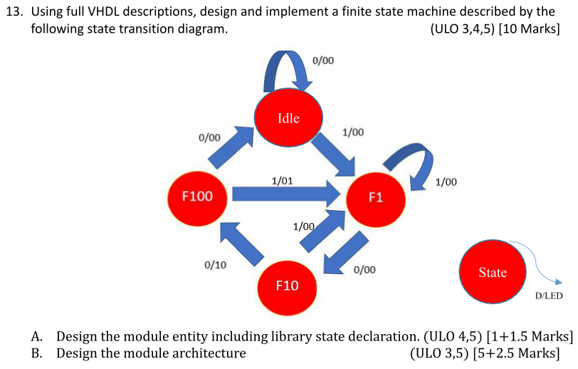 Solved Using Full Vhdl Descriptions Design And Implement A