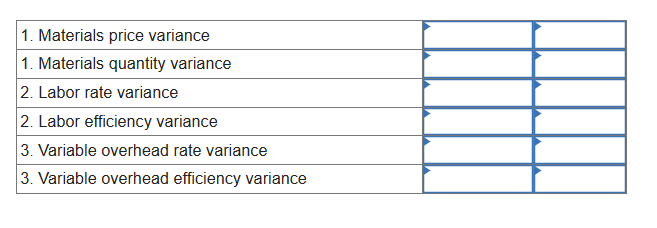 Solved Problem 10-9 (Static) Comprehensive Variance Analysis | Chegg.com