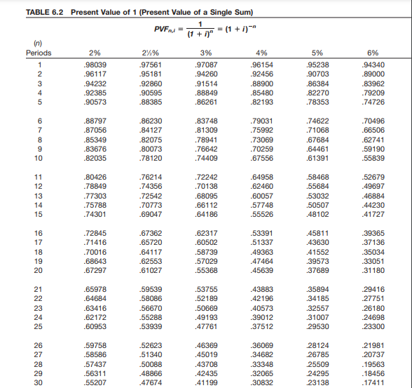 Solved The following facts pertain to a non-cancelable lease | Chegg.com