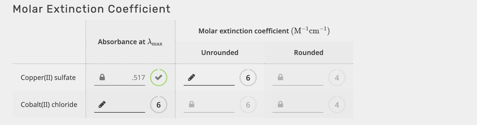 Solved Molar Extinction Coefficient: .060 M Copper Sulfate | Chegg.com