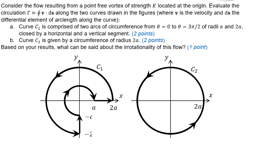 Solved Consider the flow resulting from a point free vortex | Chegg.com