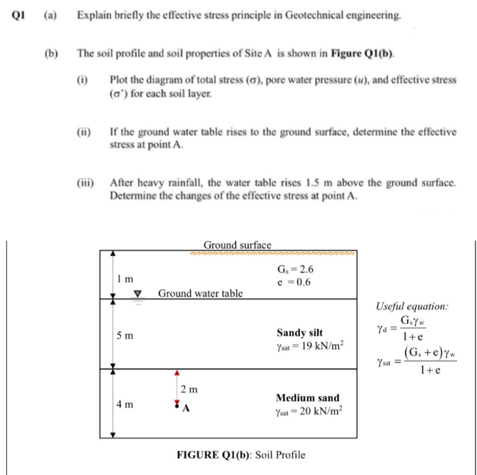 Solved Q1 (a) ﻿Explain briefly the effective stress | Chegg.com
