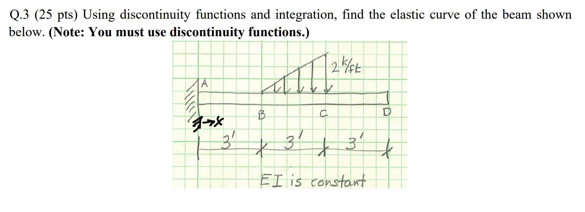 Solved Q.3 (25 pts) Using discontinuity functions and | Chegg.com