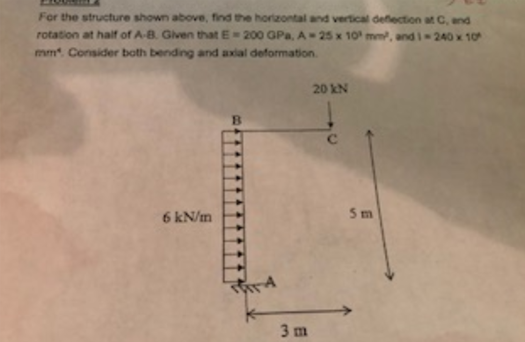 Solved For the structure shown above, find the horizontal | Chegg.com
