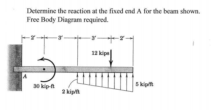 Solved Determine the reaction at the fixed end A for the | Chegg.com