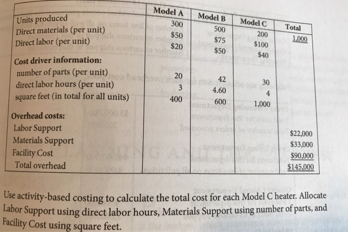 Solved Model A Model B Model Total Units produced Direct | Chegg.com