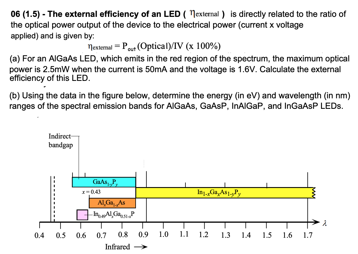 Solved - 06 (1.5) - The external efficiency of an LED ( | Chegg.com