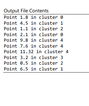 Introduction Clustering is a process of identifying | Chegg.com