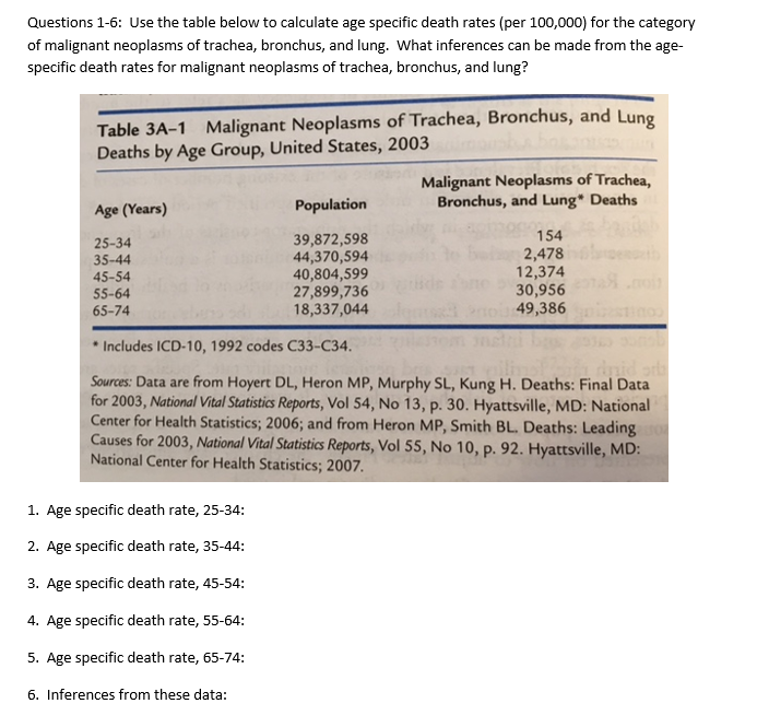 Solved Questions 1-6: Use the table below to calculate age | Chegg.com
