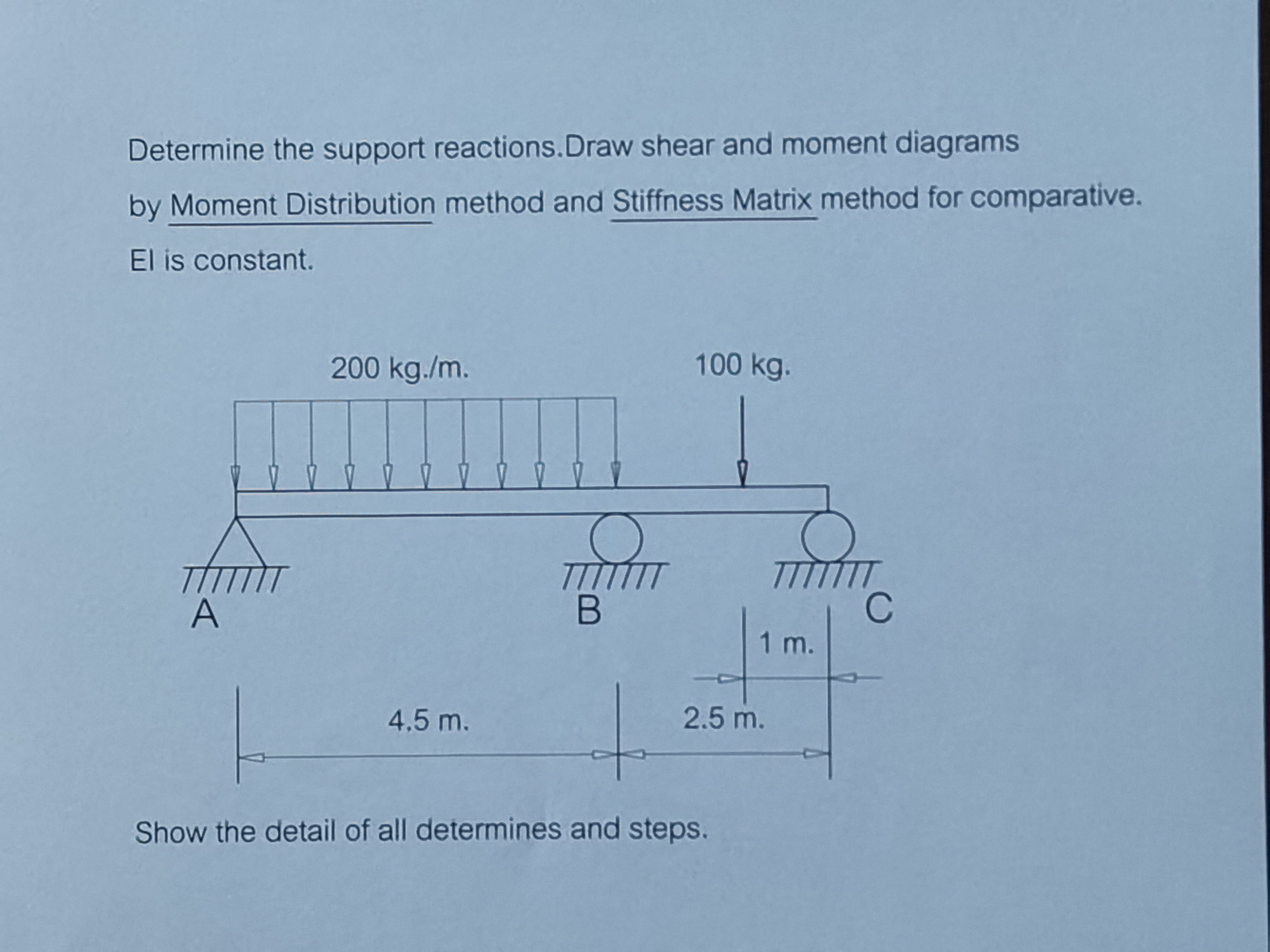 Solved Determine the support reactions.Draw shear and moment | Chegg.com