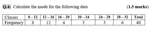 Solved Q.4: Calculate the mode for the following data (1.5 | Chegg.com