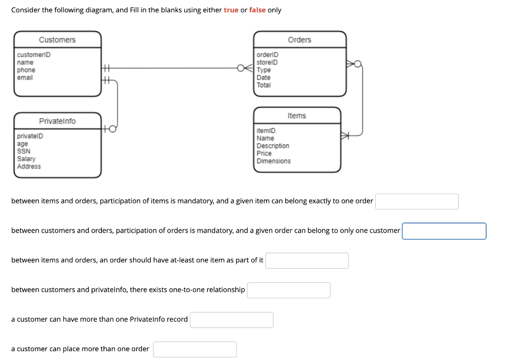 Solved Consider the following diagram, and Fill in the | Chegg.com