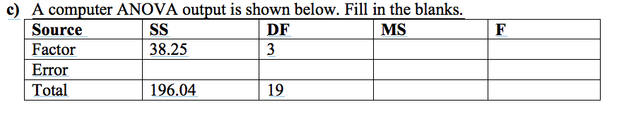 Solved c) A computer ANOVA output is shown below. Fill in | Chegg.com