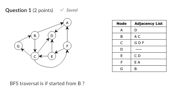 Solved BFS traversal is if started from B ? | Chegg.com