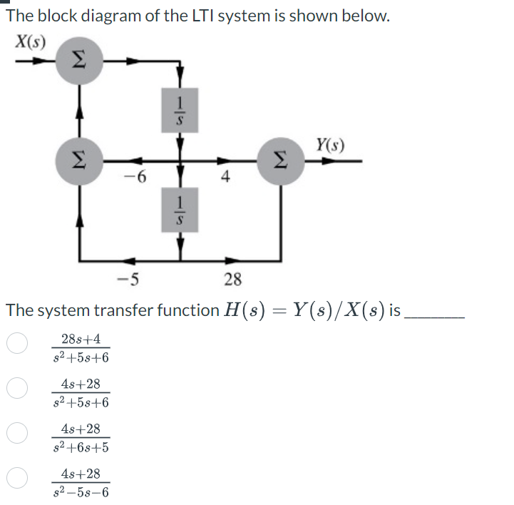 Solved The block diagram of the LTI system is shown below. | Chegg.com