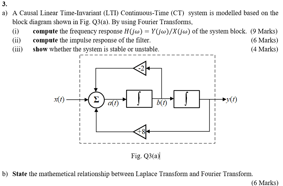 Solved 3 A A Causal Linear Time Invariant Lti