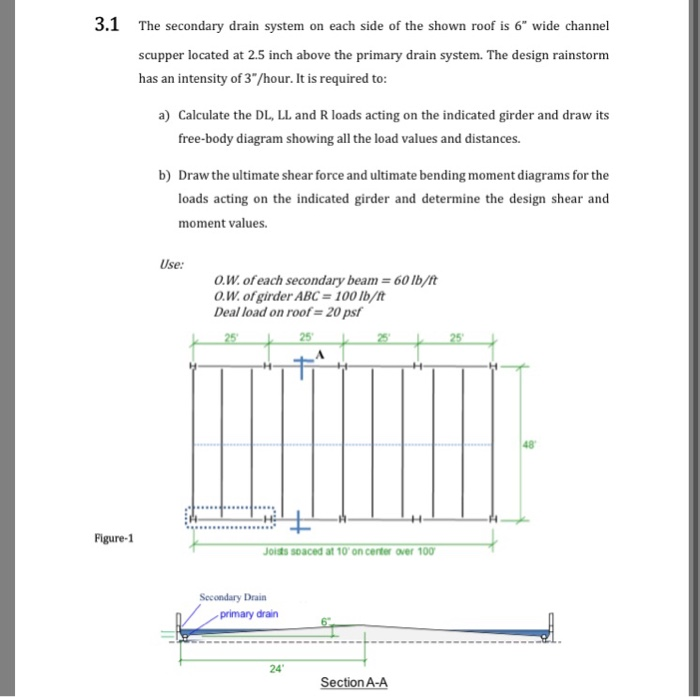Solved 3.1 The secondary drain system on each side of the | Chegg.com
