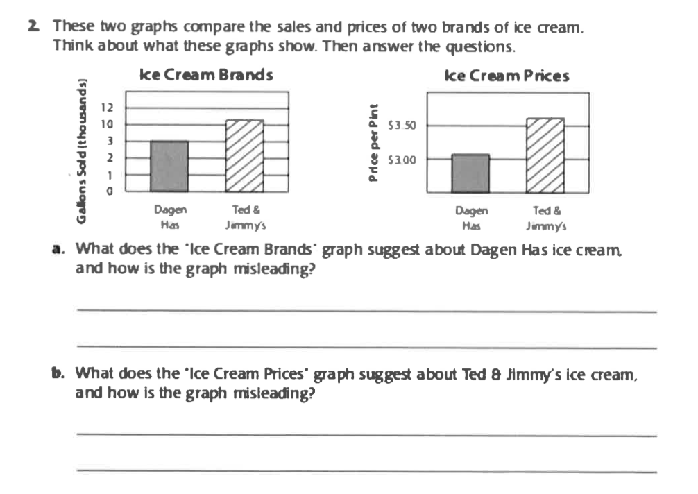 Solved 2 These two graphs compare the sales and prices of | Chegg.com